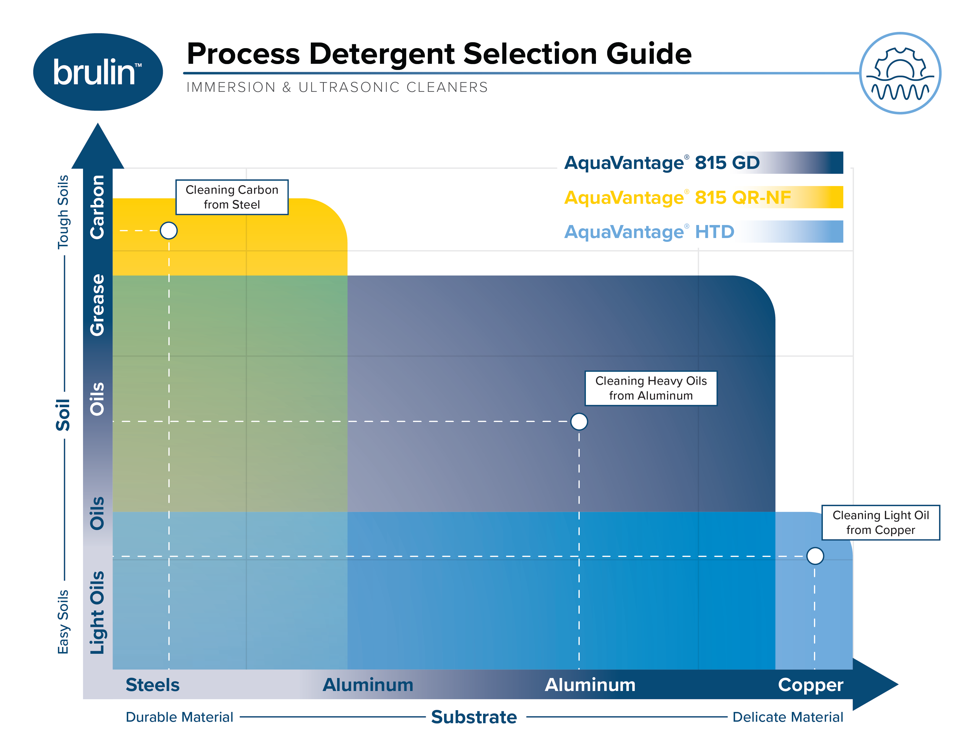 Here's How To Choose The Best Immersion Ultrasonic Parts Cleaner