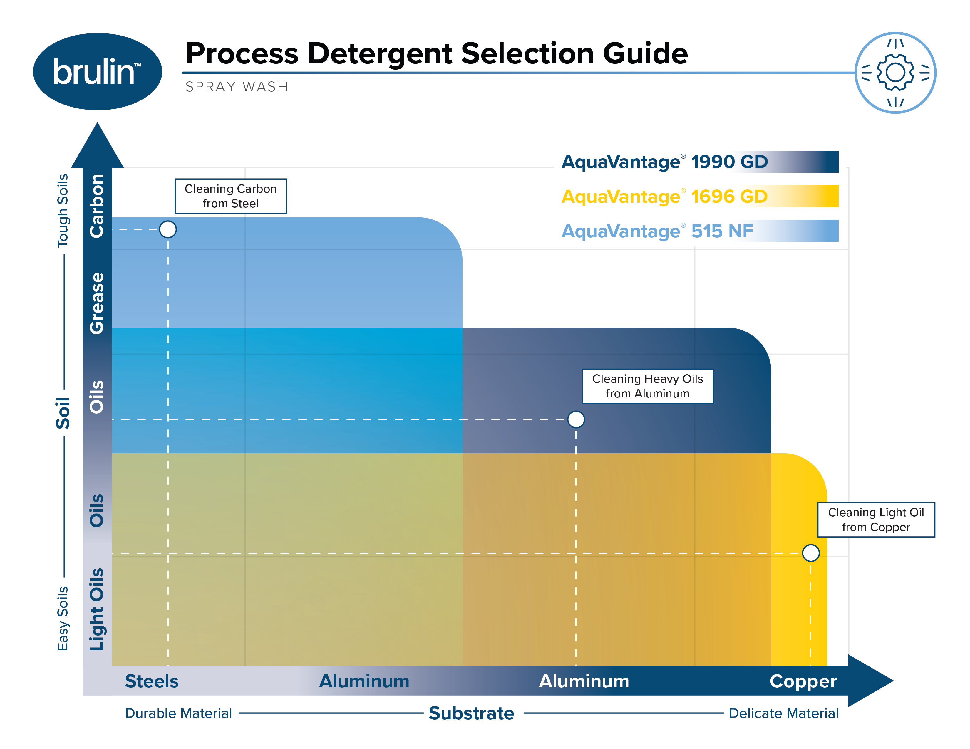 Choose The Best Spray Wash Detergent For Parts Cleaning | Brulin