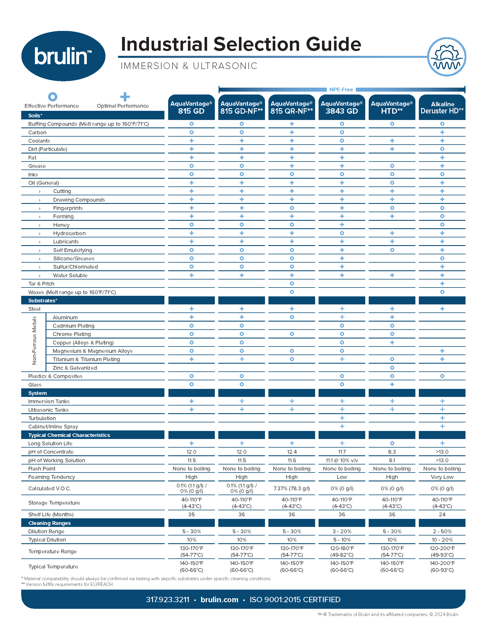 Comparison Guide: The Best Immersion & Ultrasonic Parts Cleaners