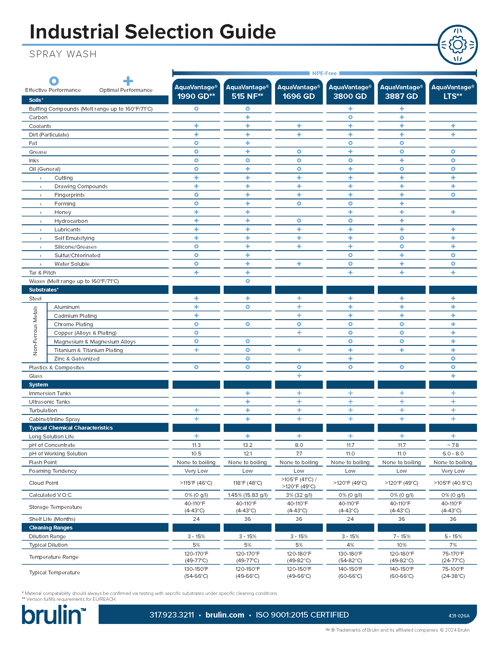 Comparison Guide: Spray Wash Cabinet Parts Cleaners | Brulin