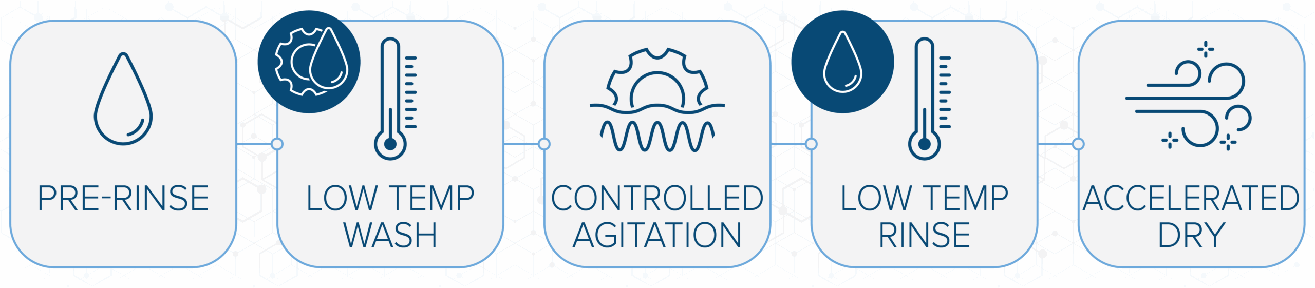 Best Practices | Cleaning Copper & Copper-Alloy Parts | Brulin